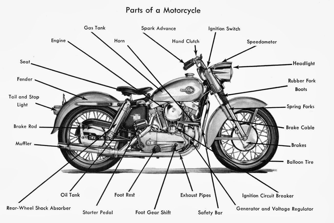 Bike motor parts store